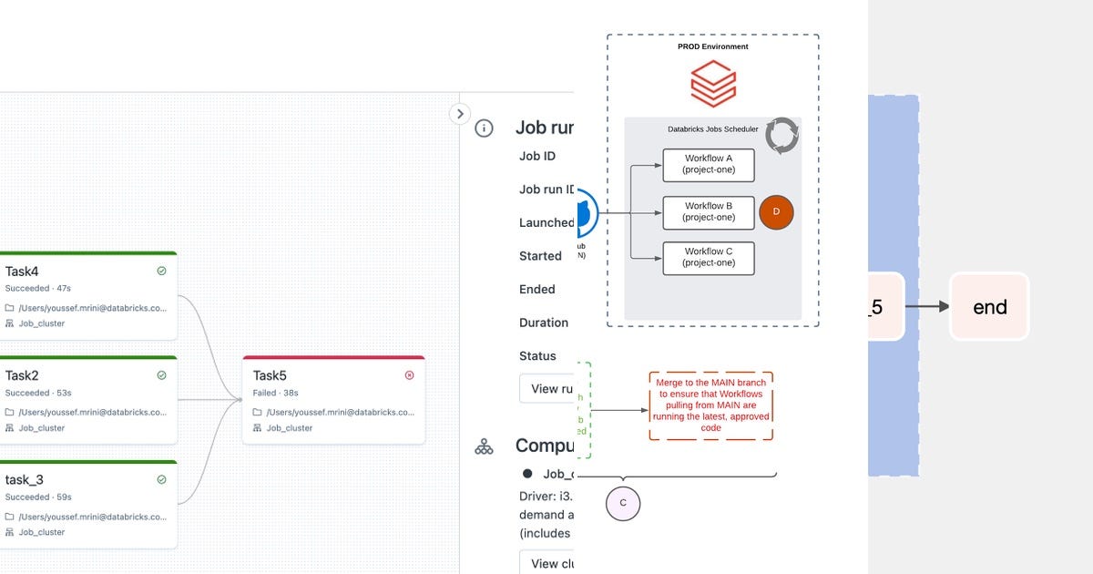 List: Deployment & Orchestration | Curated by Venkatesh HariRama Subbu ...