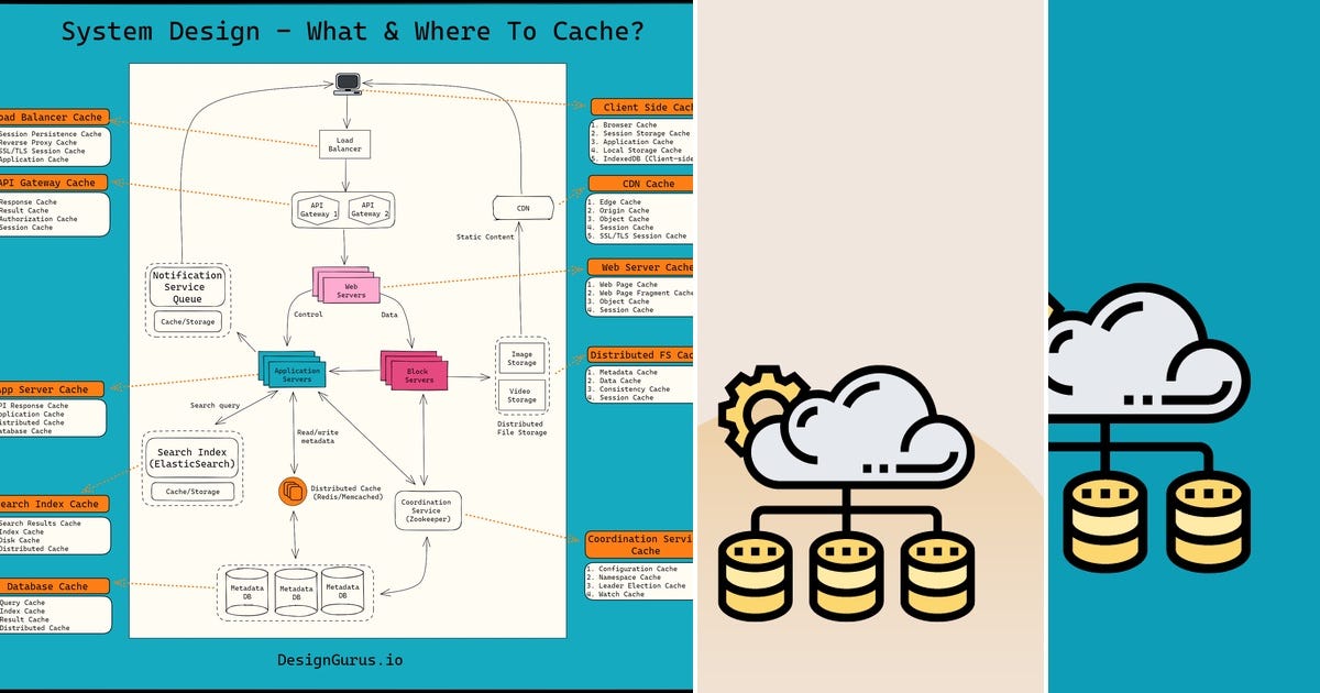 List: Dev | Curated by amol bagde | Medium