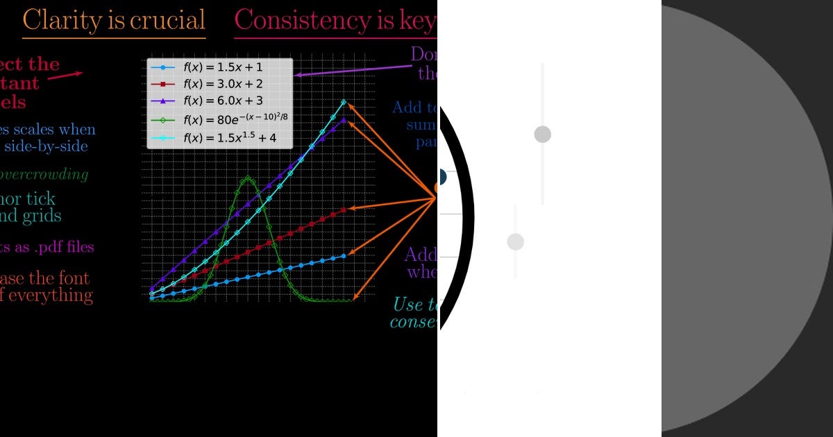 List: Visualization | Curated by Anna Qian | Medium