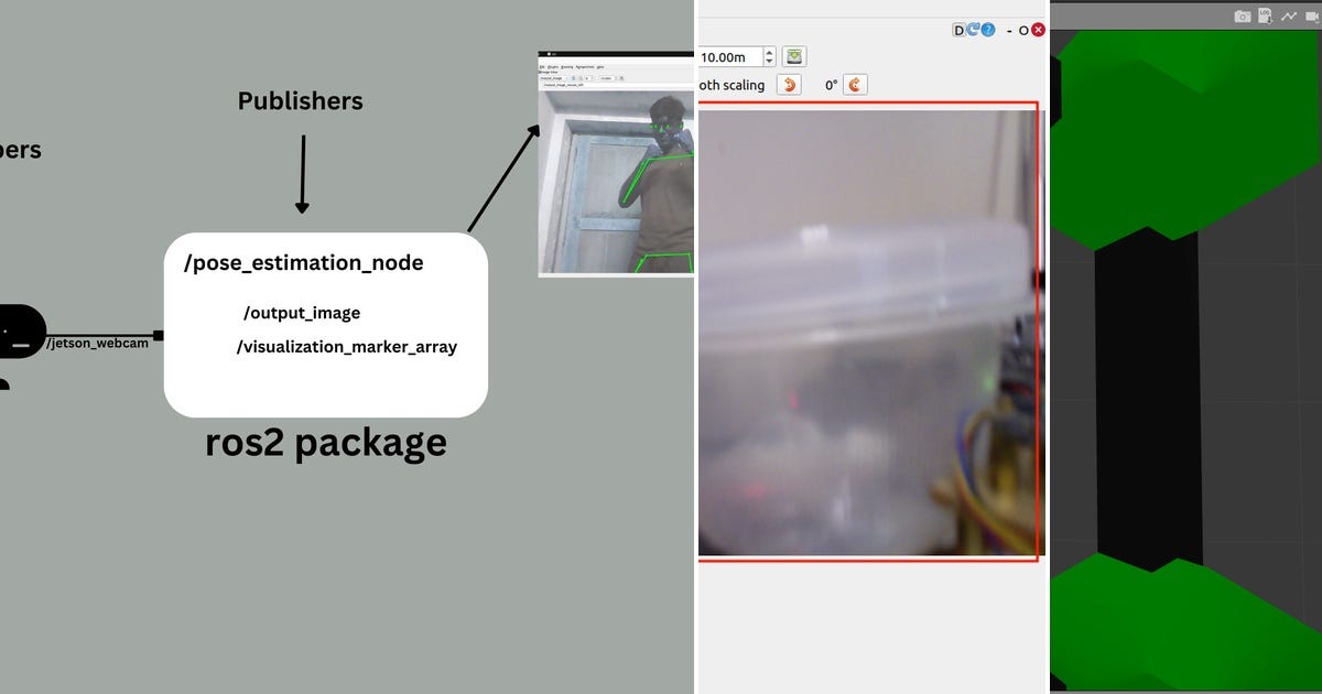 List: ROS2 | Curated by Guilherme Valerio | Medium