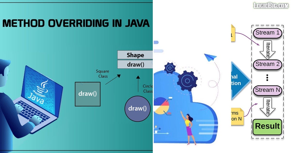 List: Java Deep Dive Series | Curated by Shivam Srivastava | Medium