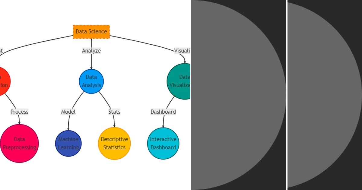 List: AI, Data science, and ML | Curated by Michał Lechowicz | Medium List: AI, Data science, and ML | Curated by Michał Lechowicz | Medium