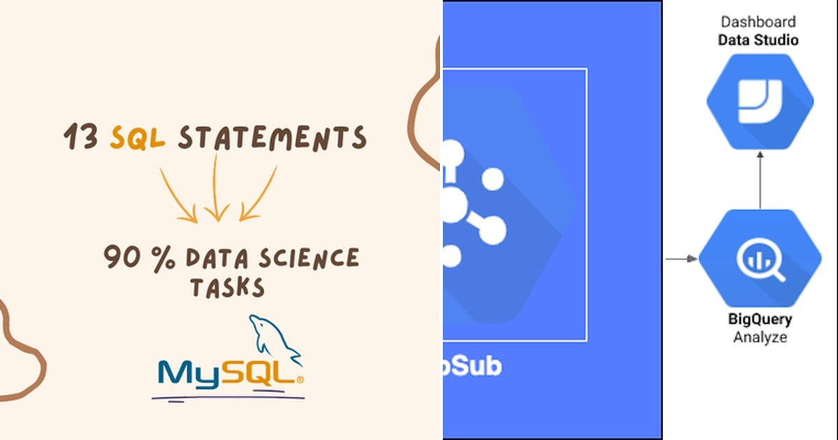 List: Gcp | Curated by João Ricardo Grazina | Medium