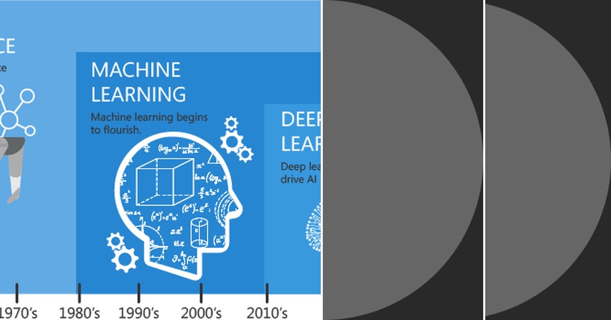 List: ai stuff | Curated by Felipe Veloso | Medium