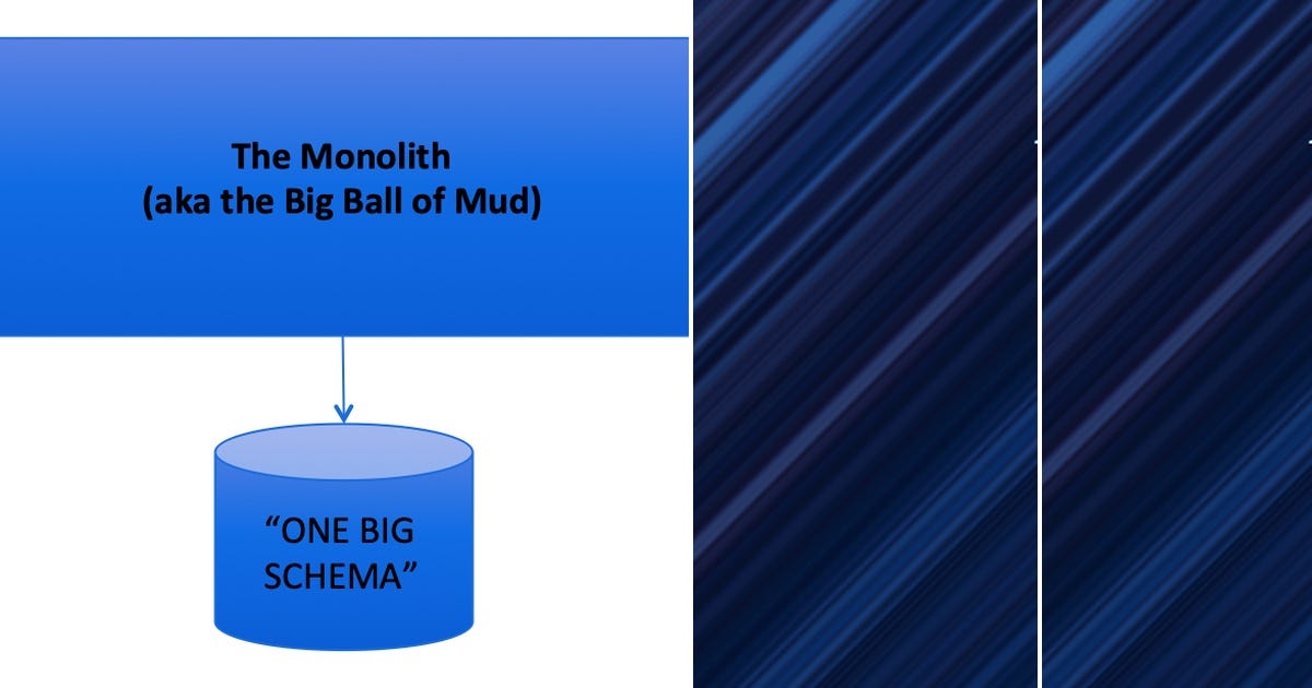 List: Java persistence | Curated by Sitsko | Medium