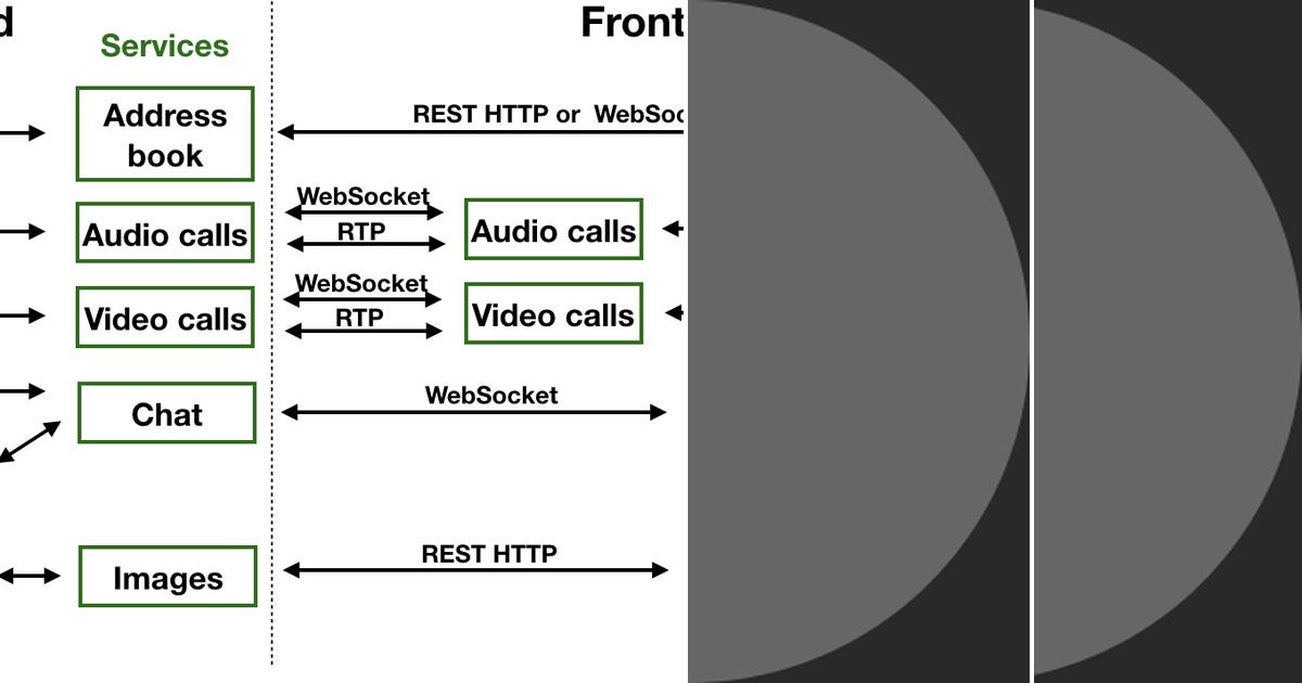 List: Mobile System Design | Curated by Nishant Chauhan | Medium