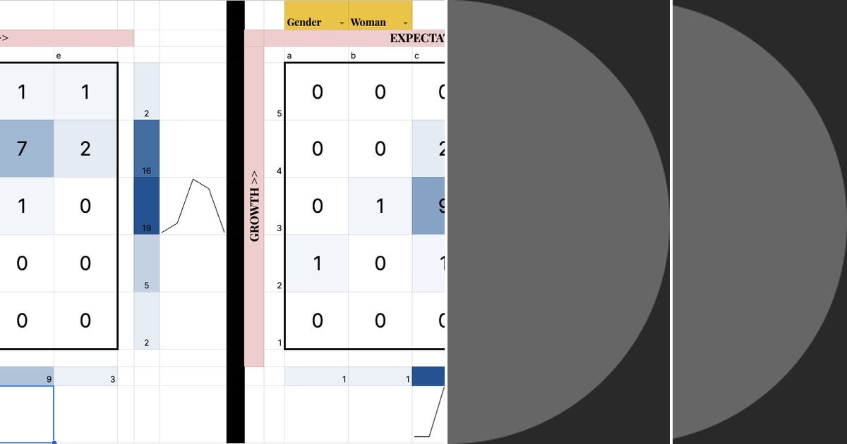 List: Performance Calibration | Curated by Matt Walter | Medium