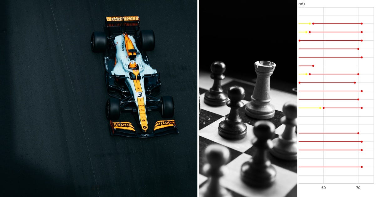 List: F1 | Curated by Colin Bieberstein | Medium