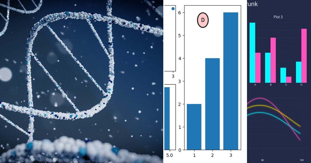 List: Matplotlib | Curated by Stephen Addison | Medium