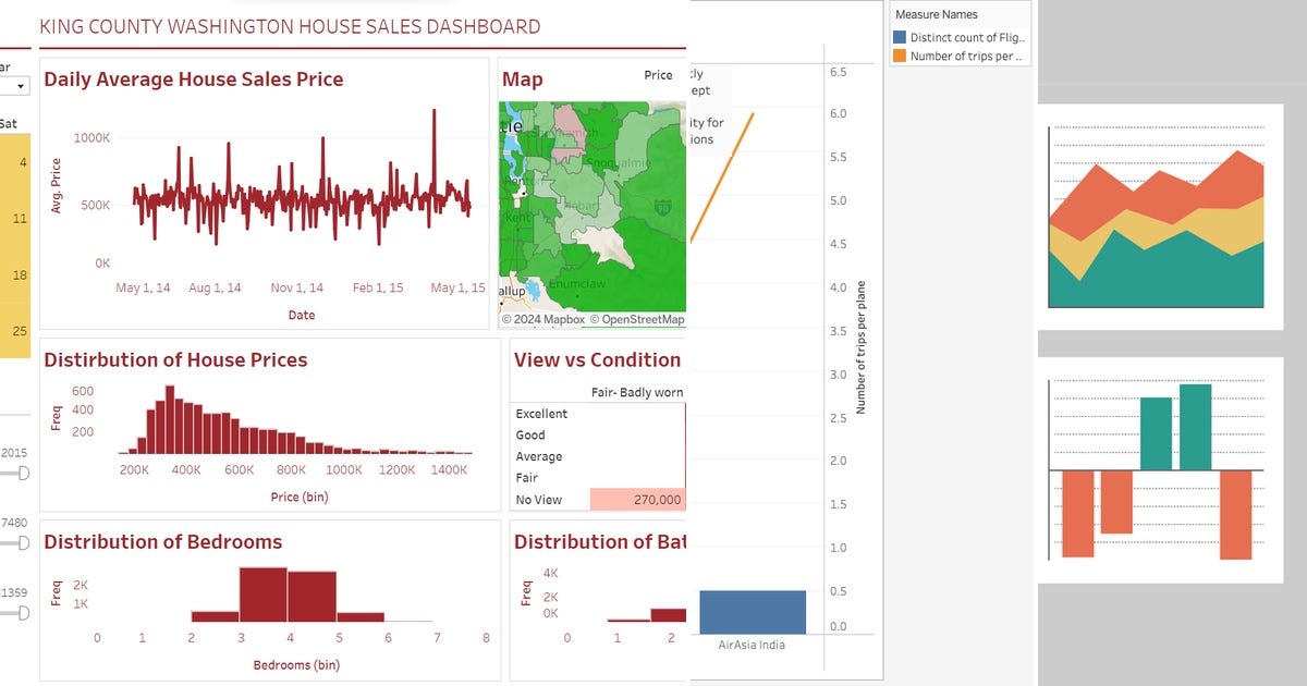List: Tableau | Curated by YashasviMusku | Medium