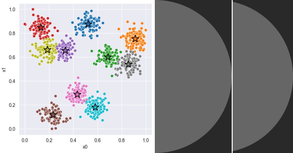 List: Clustering | Curated by Hugh Mallinson | Medium