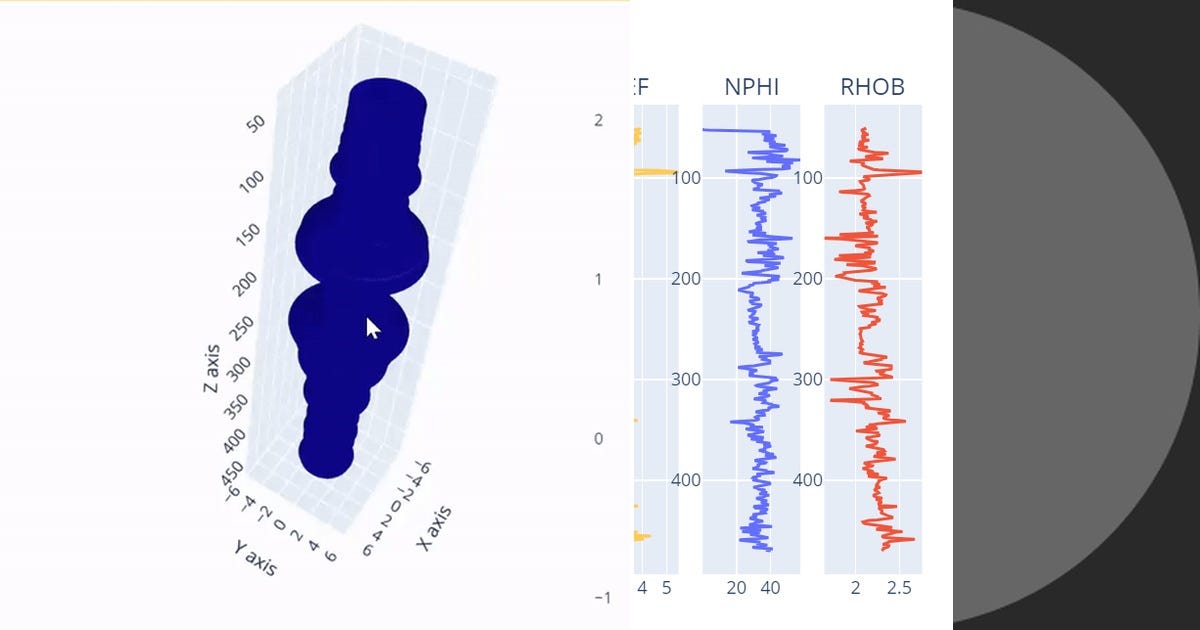 List: Data Science in Oil and Gas Industry | Curated by Sarmad Afzal ...