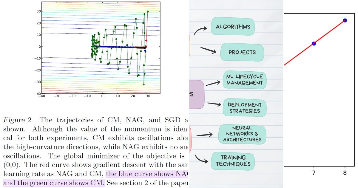 List: Optimization | Curated by Clari Kearney | Medium