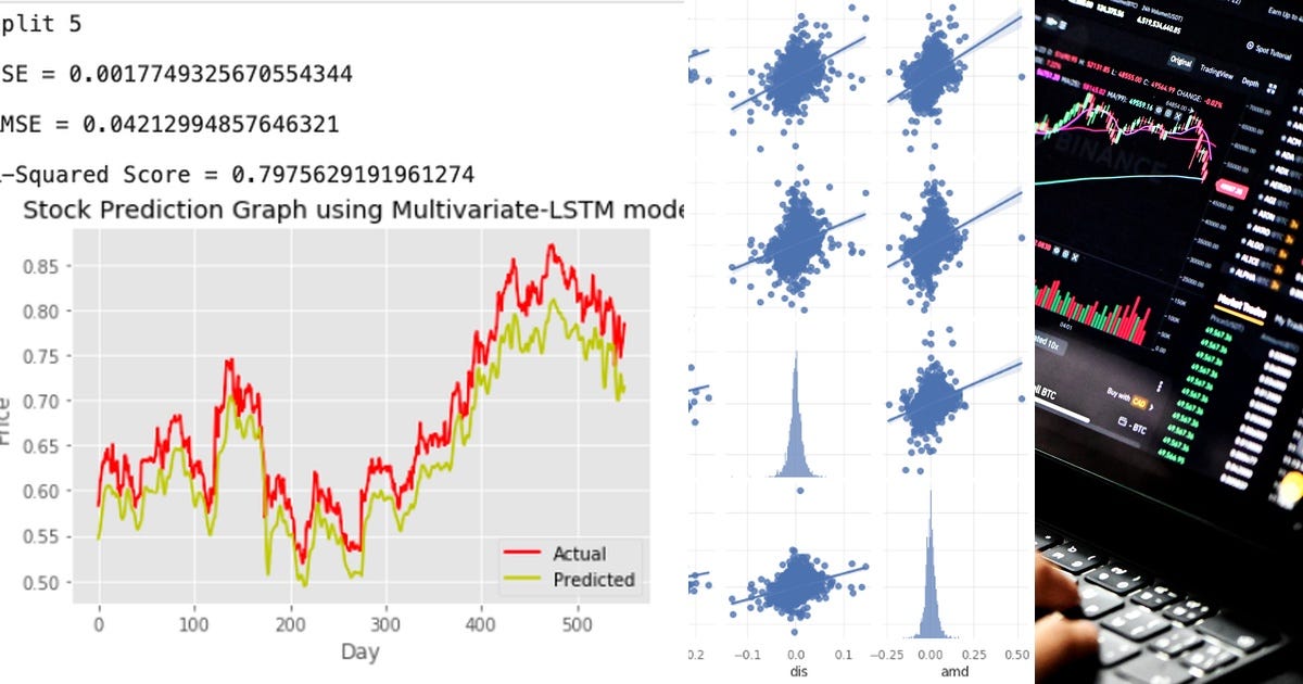 List: Finance | Curated by Makishin | Medium