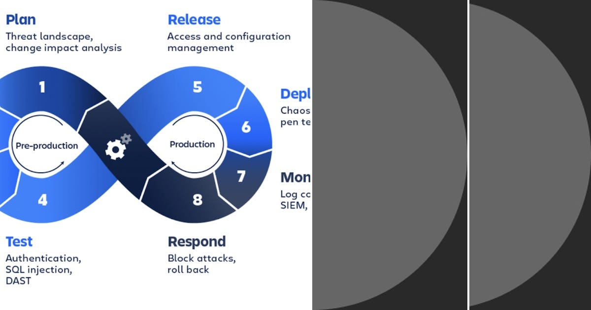 List: DevSecOps | Curated by Zeeminahfx | Medium