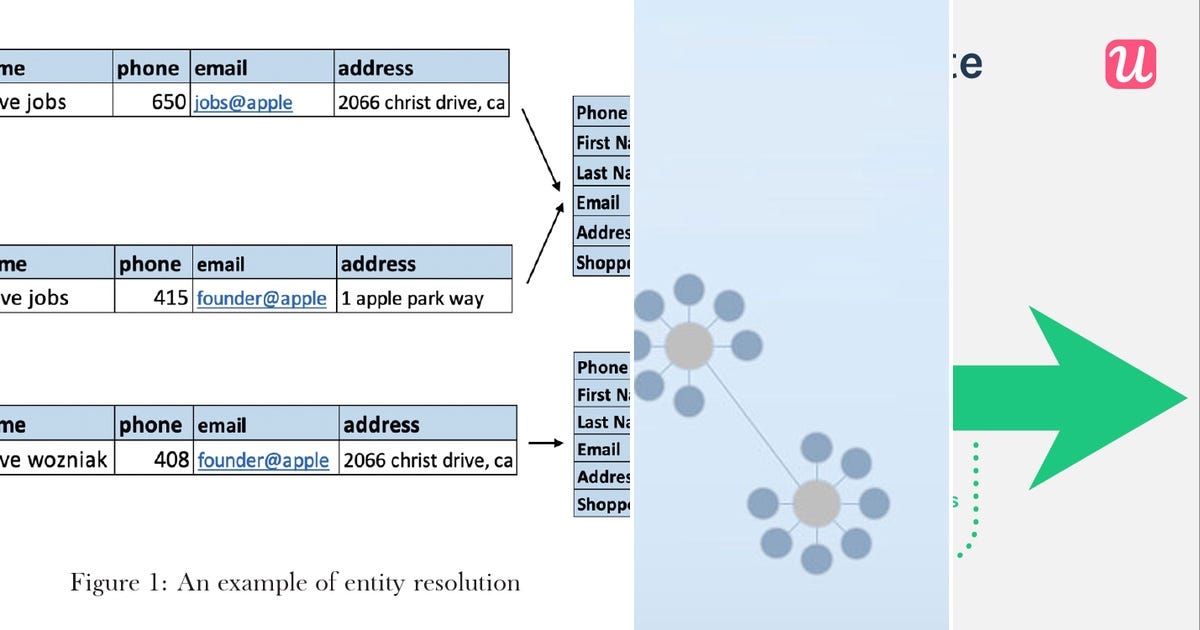 List: Identity Resolution | Curated by Giri Chintala | Medium