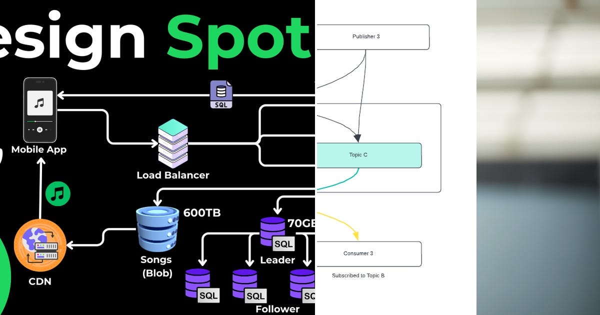 List: Architect | Curated by D1oR1o | Medium