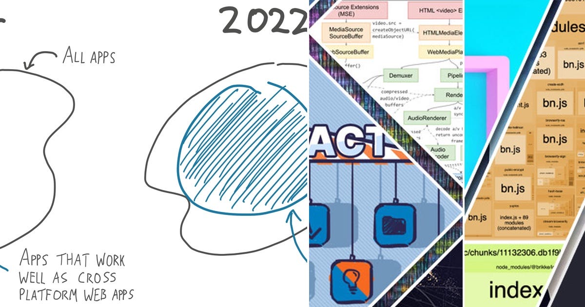 List: Javascript Vanilla | Curated by Sean McGinnis | Medium