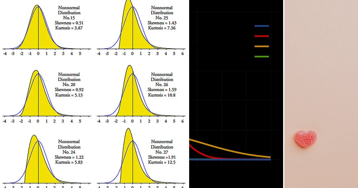 List: Probability | Curated by Rohit Pandeyecon | Medium