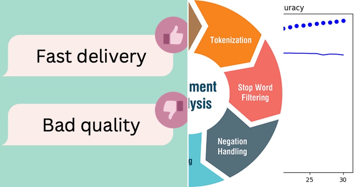 List: Sentiment Analysis | Curated by Samhitha | Medium