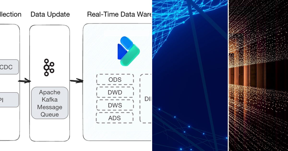 List: tutorials | Curated by Naveen Kumar Konam | Medium