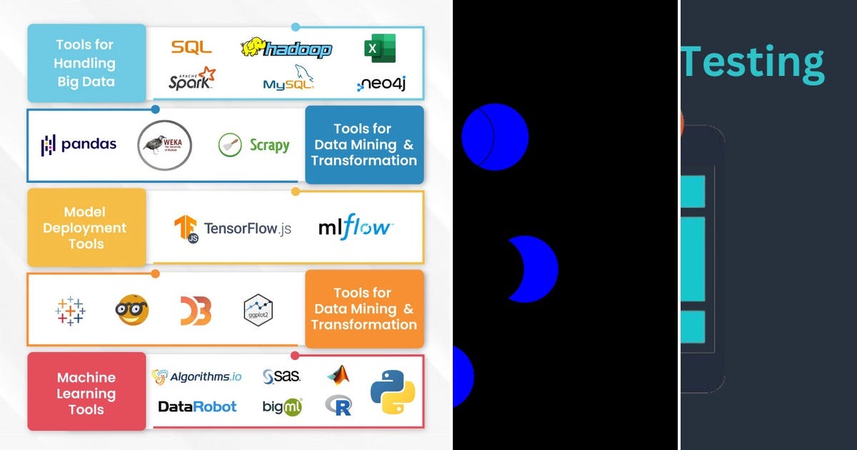 List: Data Analyst/Data Science/Machine Learning/Deep Learning | Curated by Edwin Gouemo | Medium