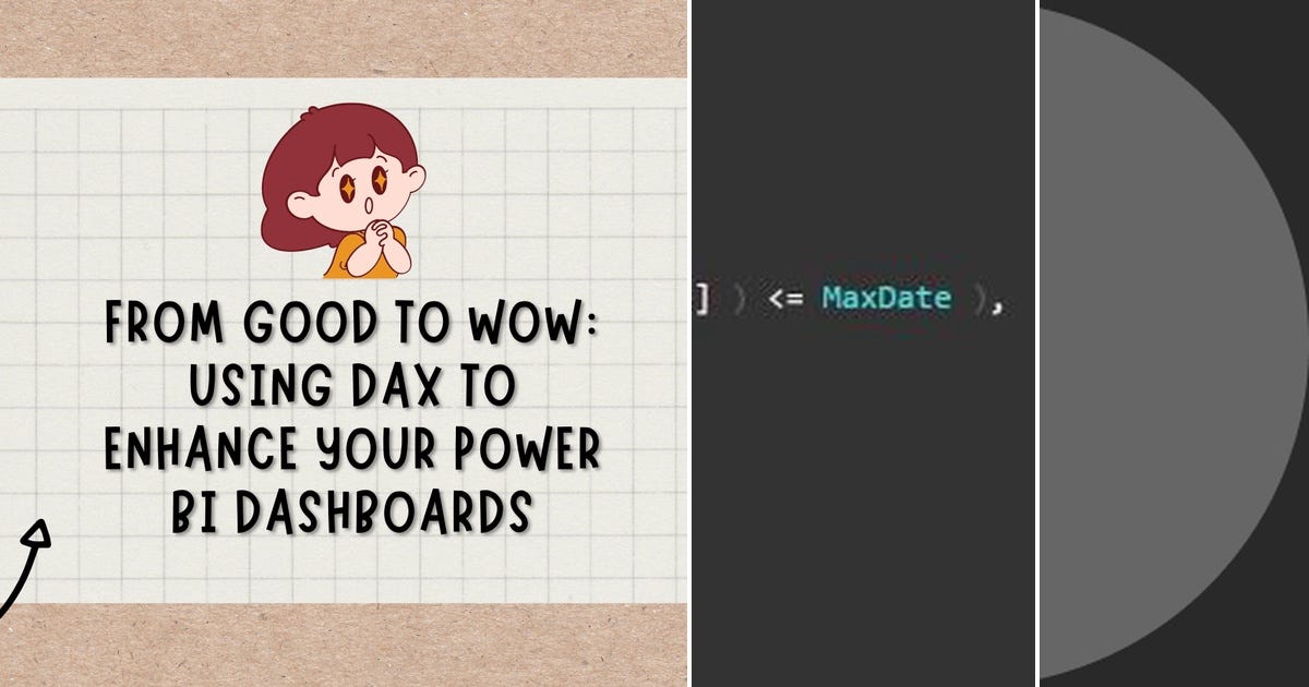 List: DAX | Curated by Nathan Kalin | Medium