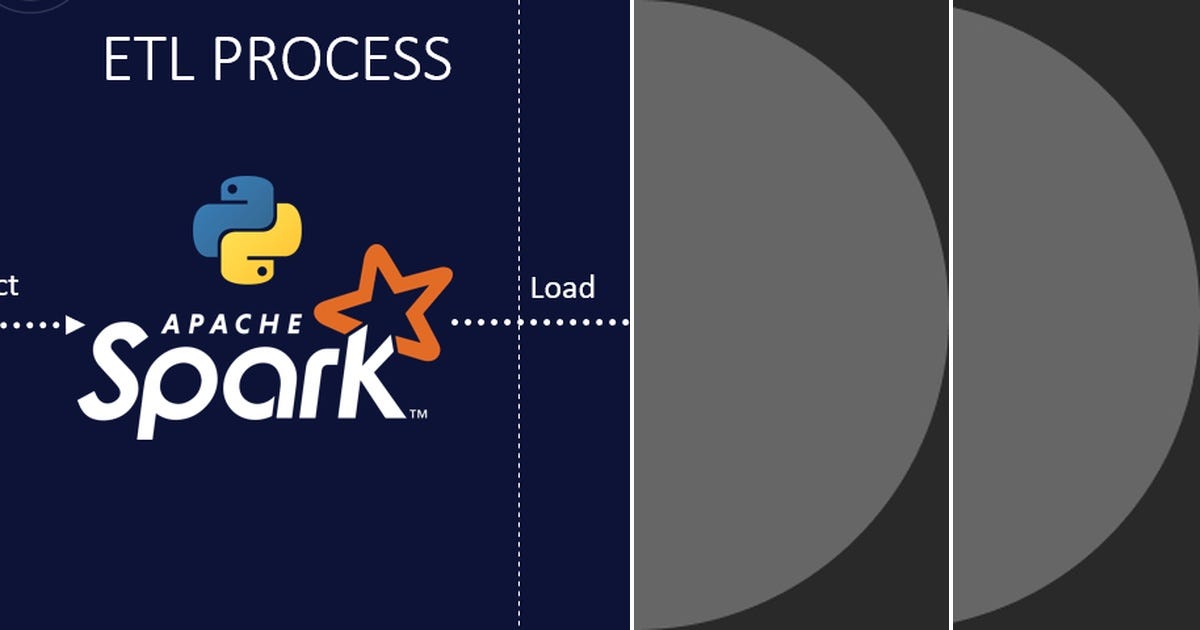 List: Pyspark | Curated by Analytics Data | Medium