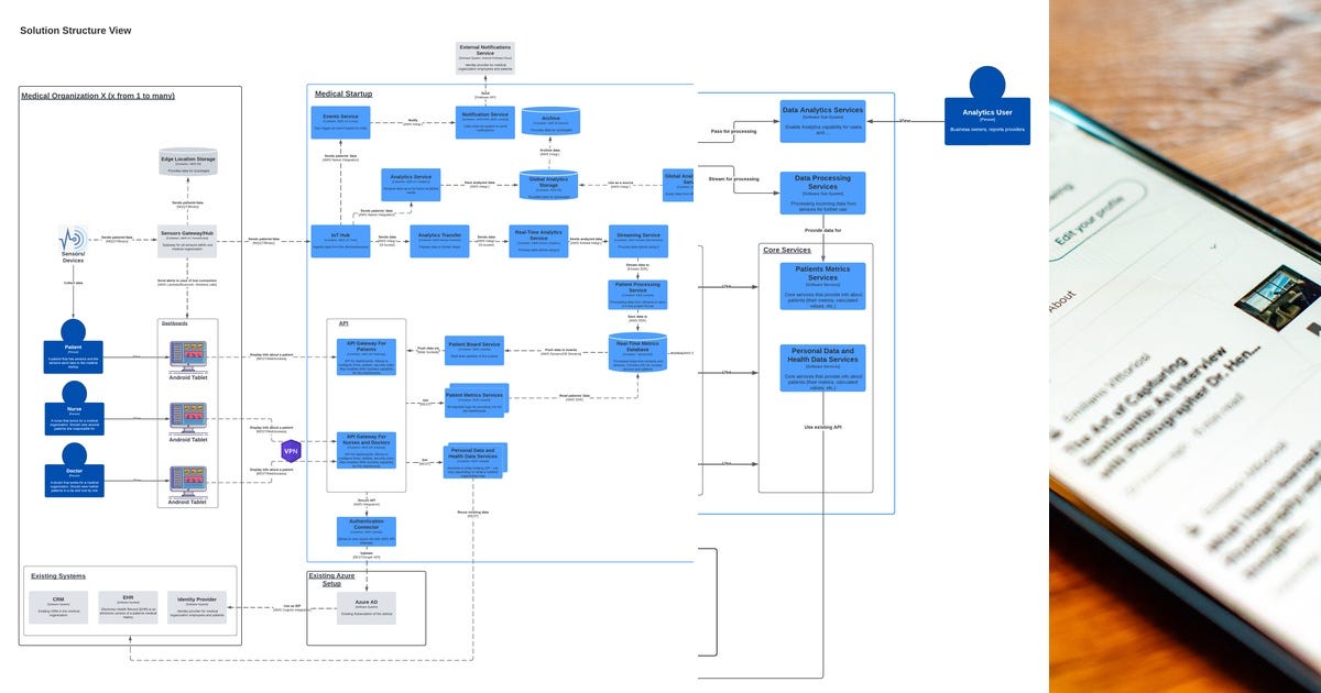 List: Software architecture | Curated by Chmag | Medium