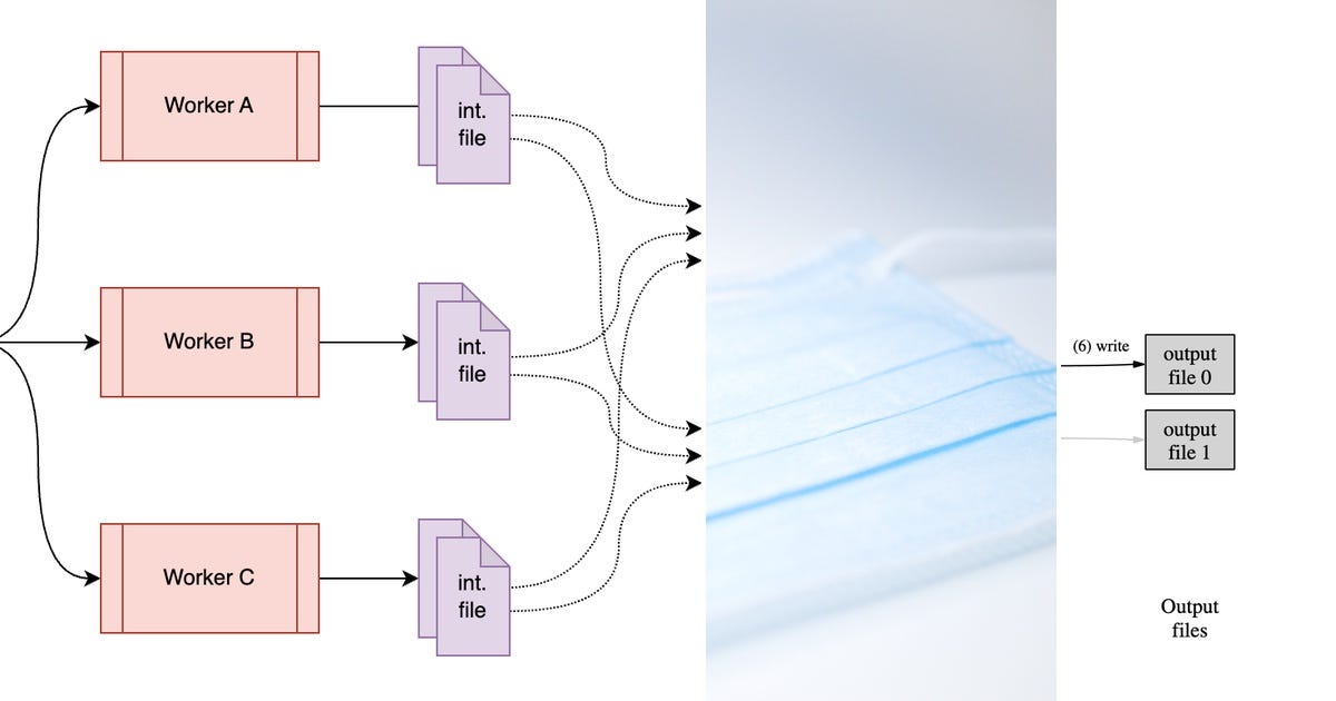 List: Distributed System | Curated by 冬颖 曹 | Medium