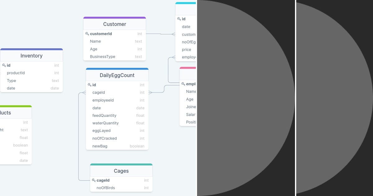 List: Data Modeling | Curated by Szpila | Medium