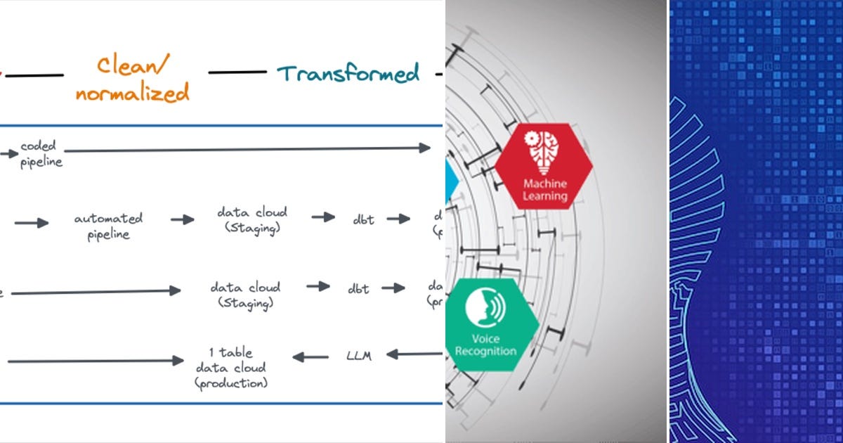 List: Liked | Curated by D Plum | Medium