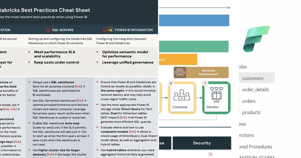 List: Databricks | Curated by Siva N | Medium