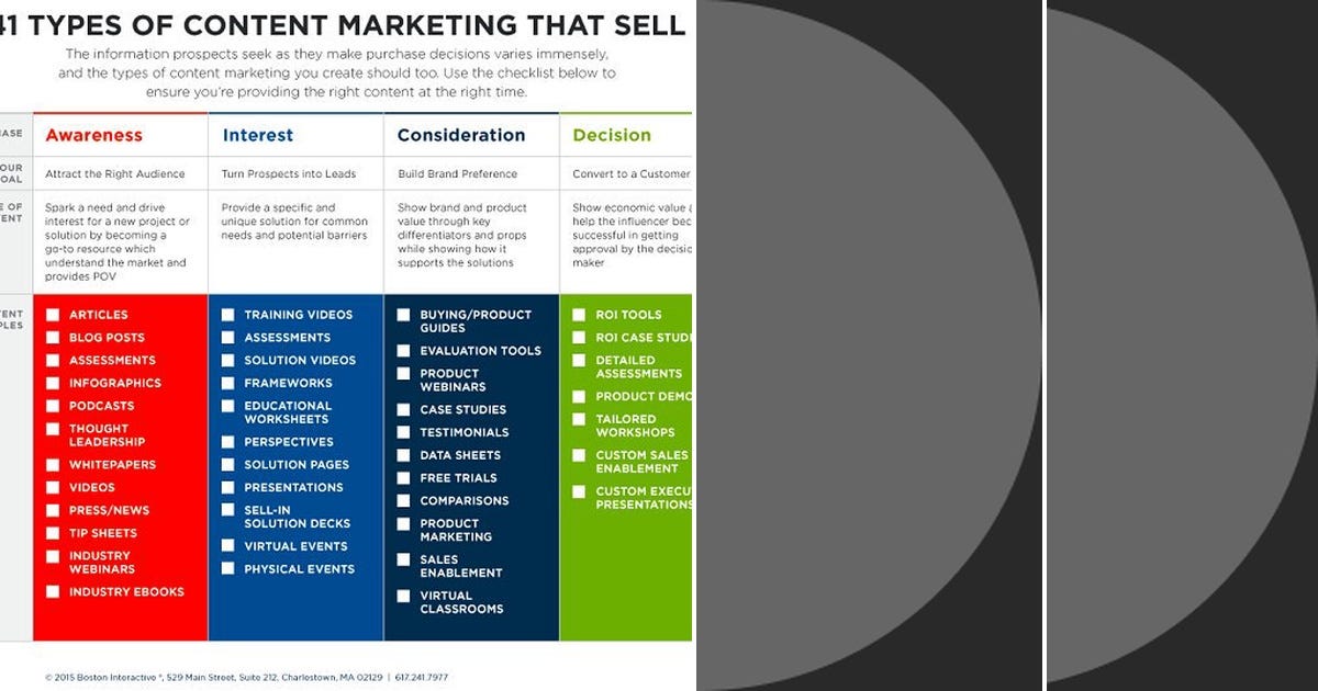 List: Marketing | Curated by saedene ota | Medium