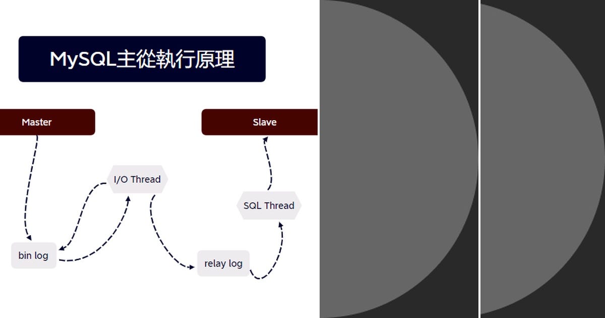 List: 小錢 MySQL 實作筆記 | Curated by Dollar | Medium