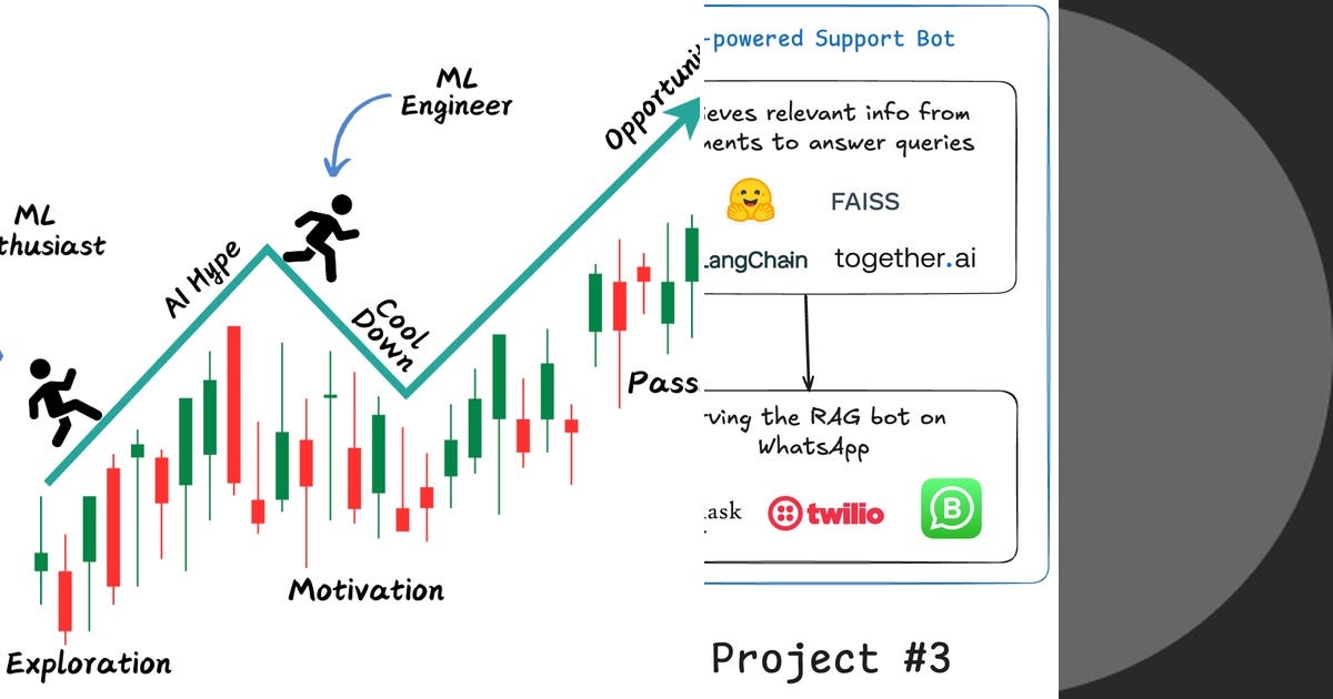 List: Machine Learning | Curated by Mohd Talib | Medium