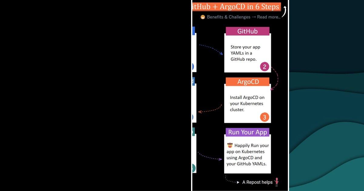 List: Gitops | Curated by Andrés Cabrera | Medium List: Gitops | Curated by Andrés Cabrera | Medium