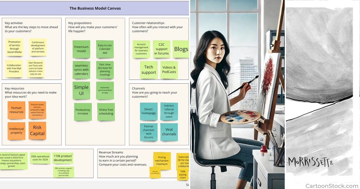 List: Processes | Curated by Geoffw | Medium