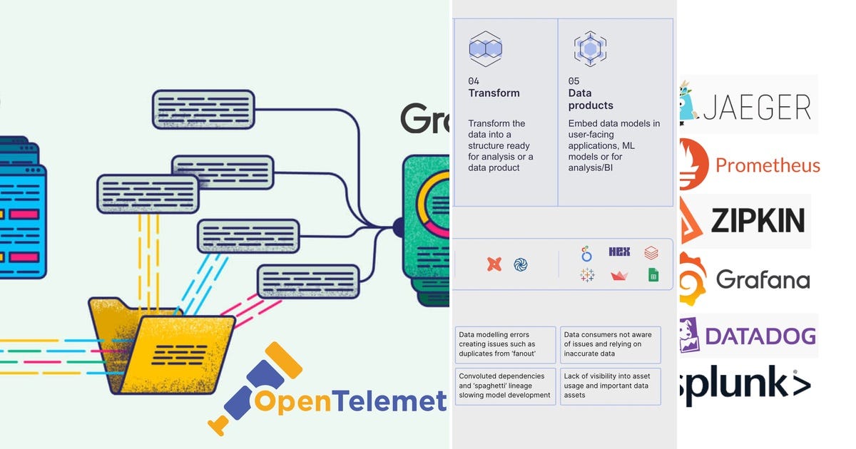 List: Observability | Curated by Aaron Kinchen | Medium