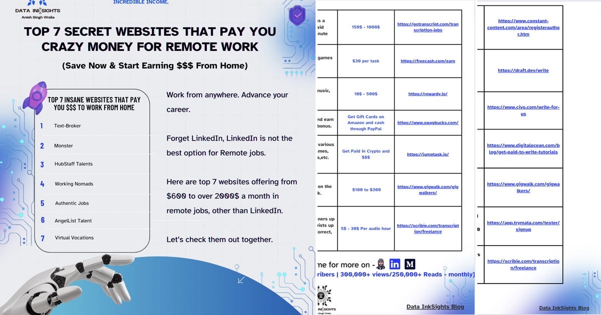 List: Remote Jobs | Curated by Song Kim | Medium