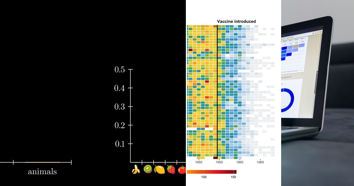 List: Experiment | Curated by Júlio Gallinaro Maranho | Medium