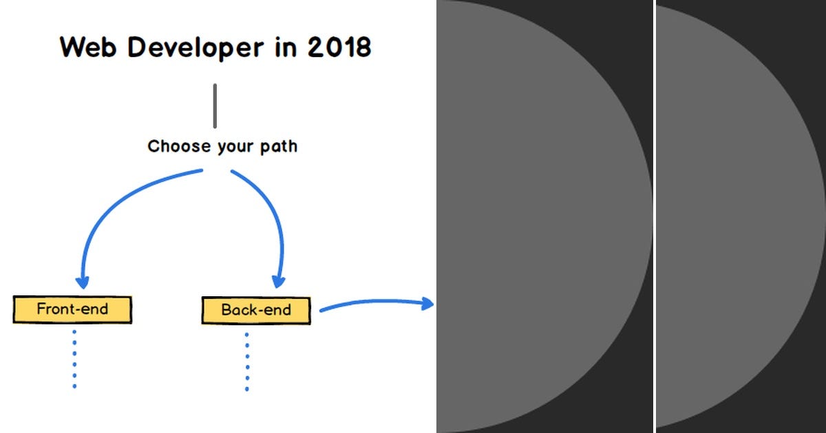 List: Coding | Curated by Mandi Myers | Medium