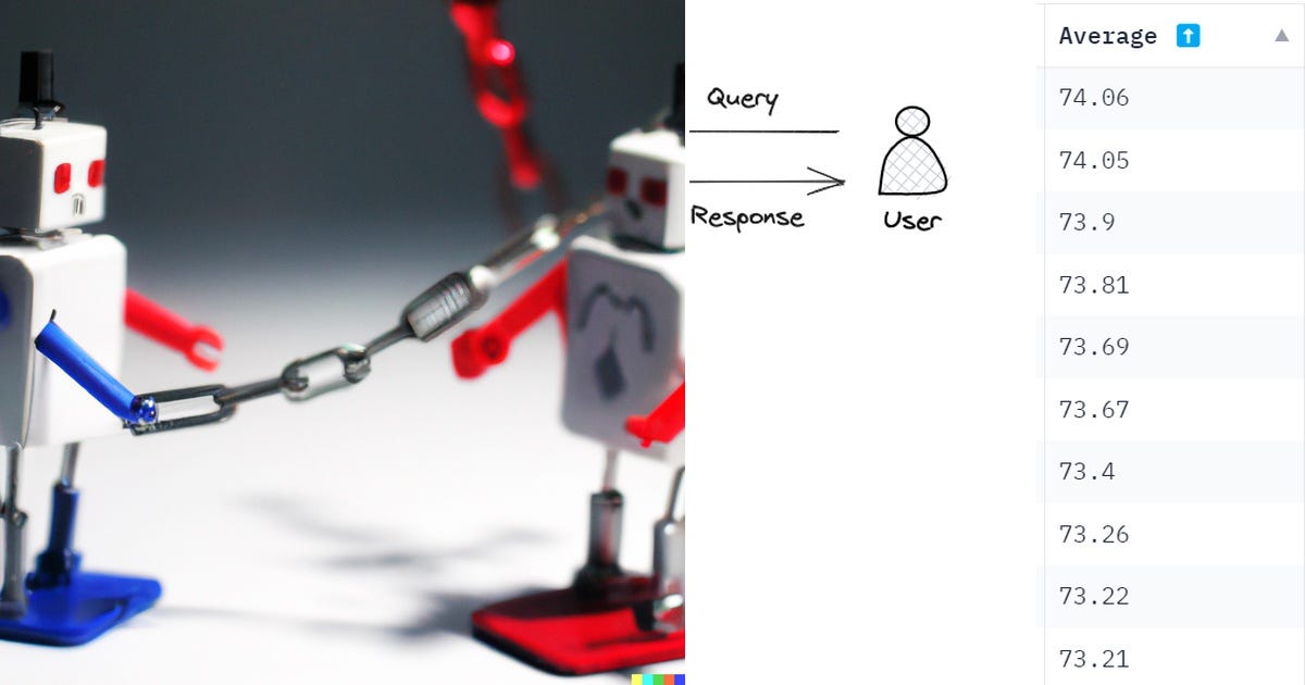 List: LLM | Curated by Ellen Hirt | Medium