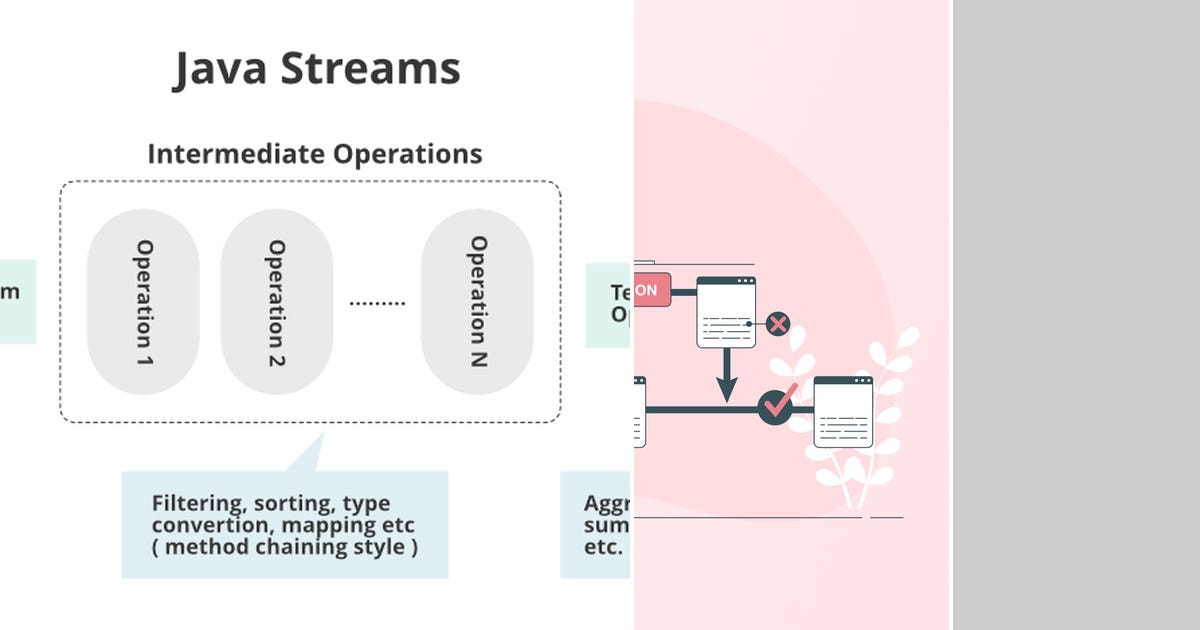List: Lambda | Curated by Shankar Choudhary | Medium
