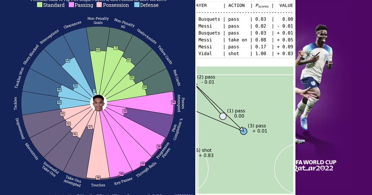 List: Football analytics | Curated by Philby | Medium
