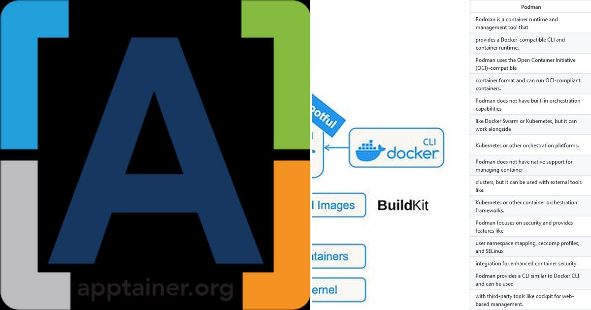 List: #02 k8 vs podman | Curated by Sreeni Kand | Medium