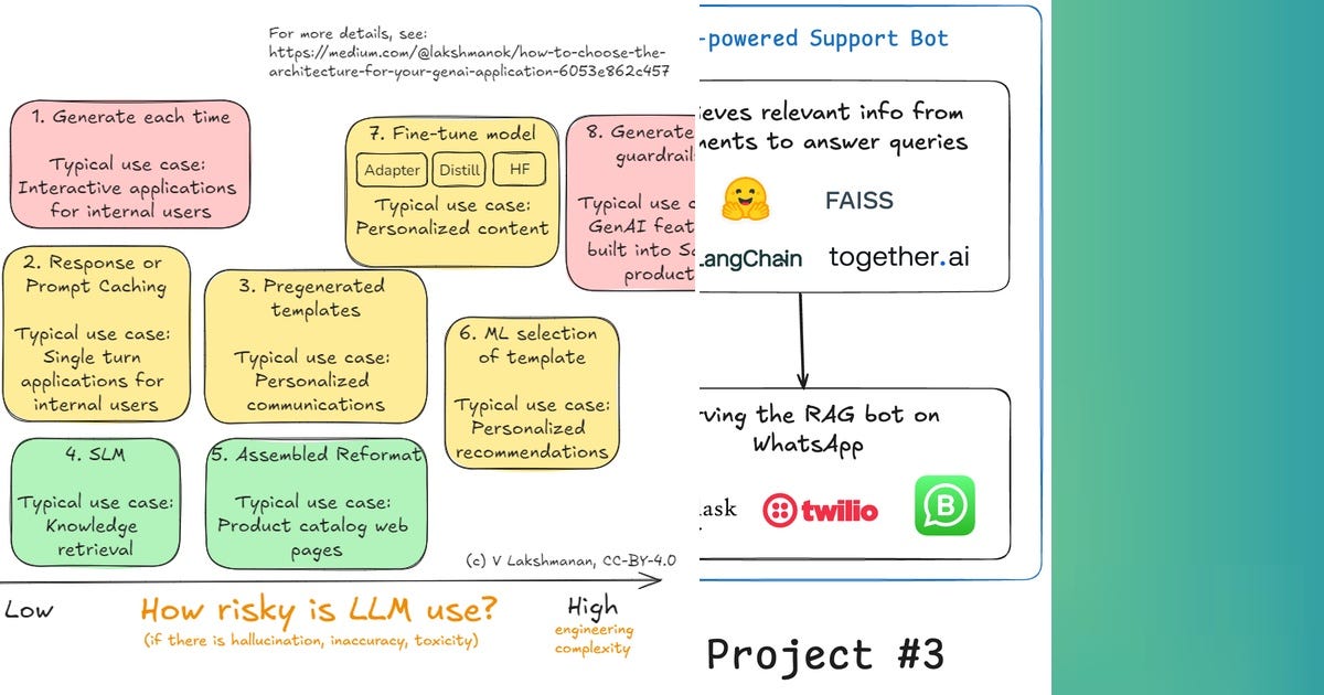 List: LLM’s | Curated by Hugo | Medium