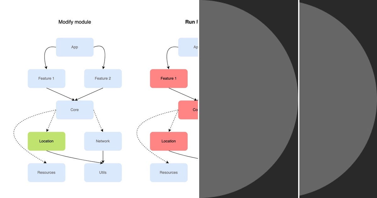 List: Android Modularization | Curated by Razib Kani Maulidan | Medium