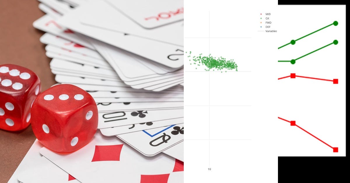 List: PCA | Curated by Hiroshi Thurber | Medium