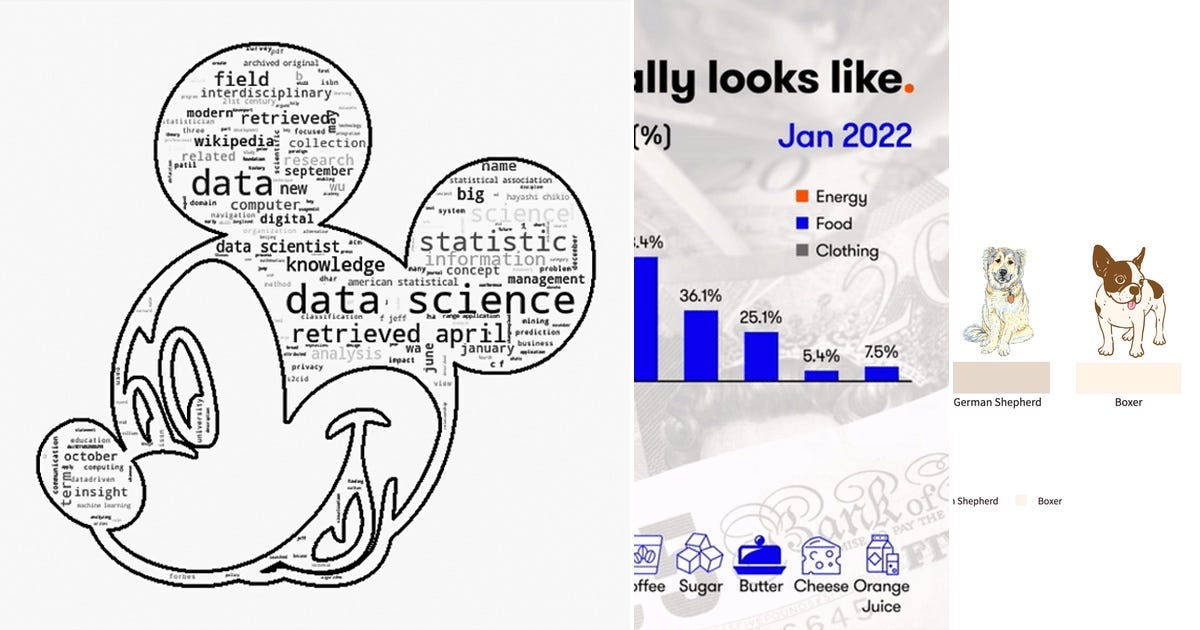 List: data viz | Curated by Kamilcwn | Medium